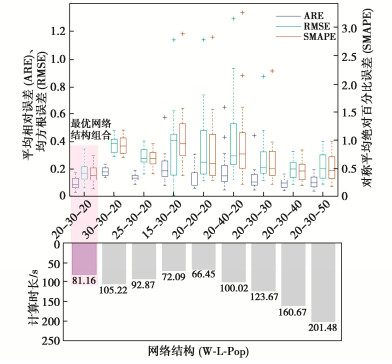 基于变形预测和参数反演的山岭隧道围岩稳定性分析
