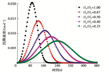 改进Knothe地表动态沉降预测模型及其参数分析