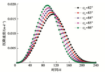 改进Knothe地表动态沉降预测模型及其参数分析