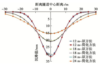 土岩复合地层中盾构施工引起的地表位移预测