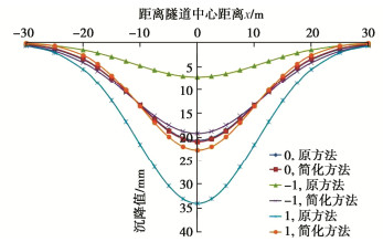 土岩复合地层中盾构施工引起的地表位移预测