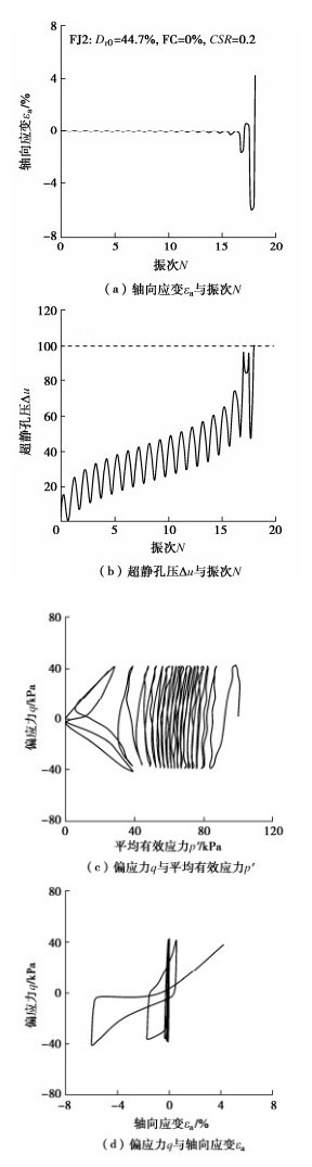不同粒径比下含细颗粒砂土液化特性的试验研究