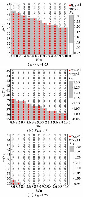 边坡稳定确定性设计与可靠度设计的安全判据等价性充分条件