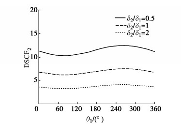 平面P 1 波入射下双层衬砌对海底隧道地震响应的影响