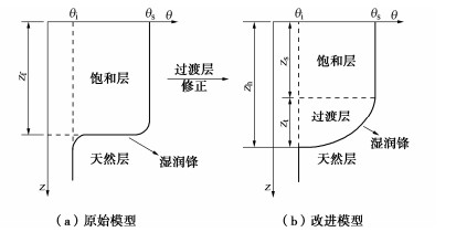 多层非均质边坡降雨入渗分析的改进Green-Ampt模型