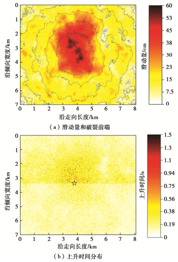 基于Davidenkov本构模型的三维沉积盆地非线性地震动谱元法模拟