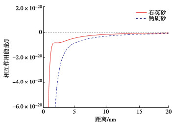 砂颗粒矿物成分对MICP过程的影响及机理