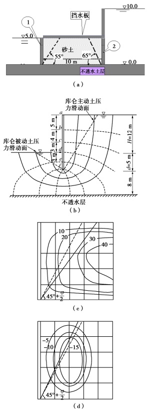 关于“饱和土不排水剪切滑移面倾角探究”的讨论