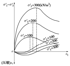 关于“饱和土不排水剪切滑移面倾角探究”的讨论