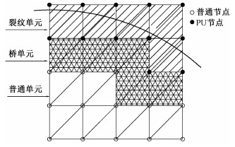 基于FEMM-Fracflow研究缝洞型油藏中裂缝扩展问题