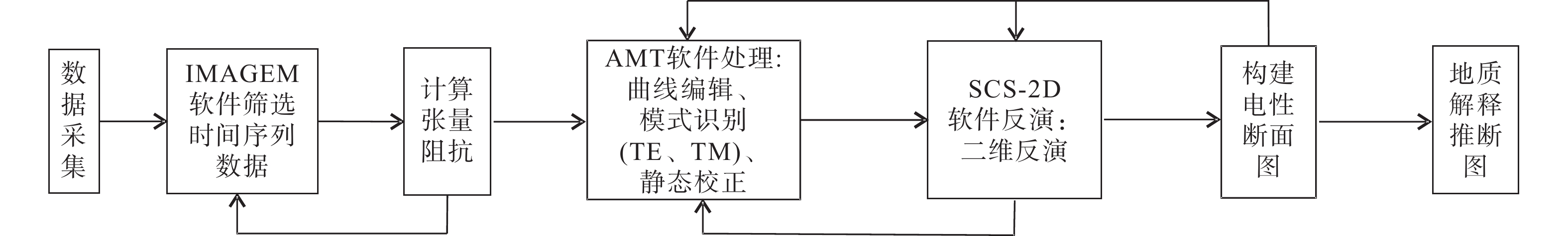 EH4在深部隐伏岩（矿）体探测中的应用−以东炉房铜钼多金属矿为例