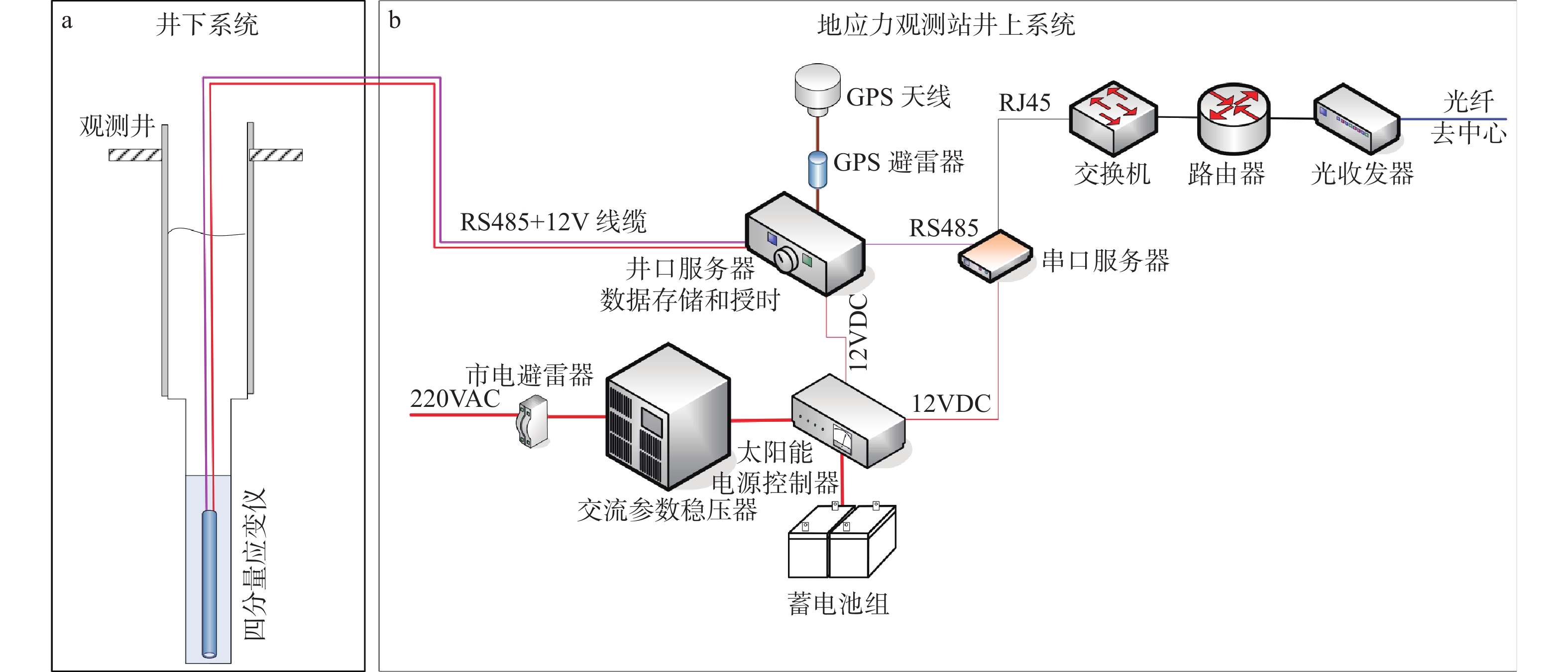 DRY-1B型电容分量式钻孔应变仪关键技术与应用
