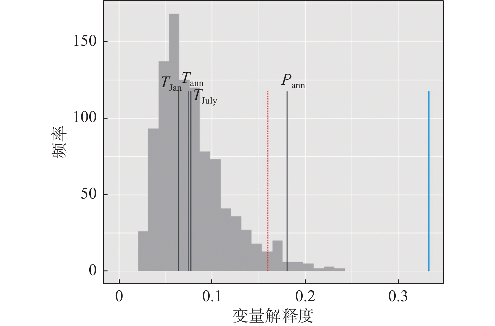 基于孢粉证据的银川盆地MIS6—MIS5气候环境演变重建