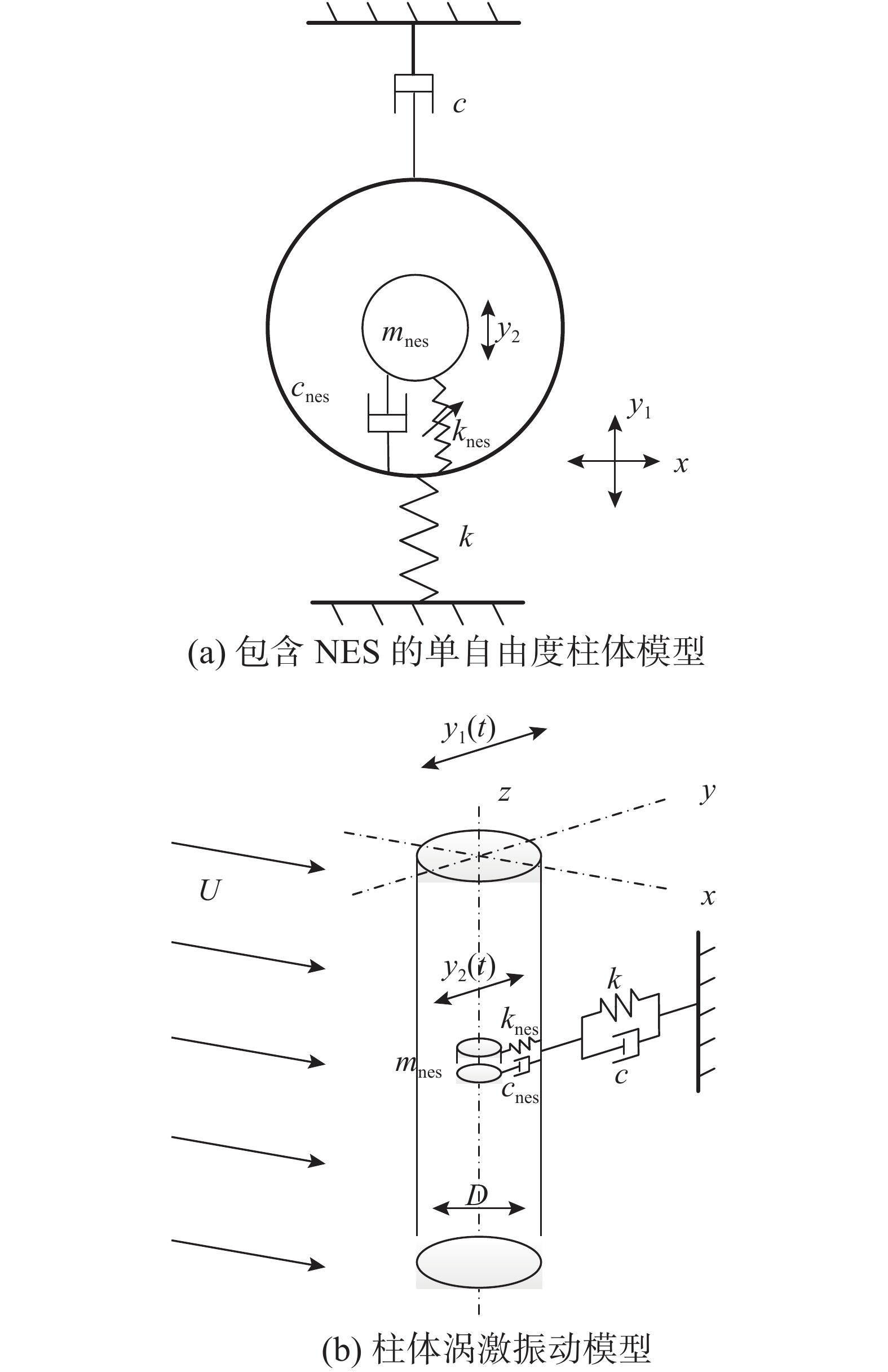 抑制柱体结构涡激振动的非线性能量阱减振装置优化设计