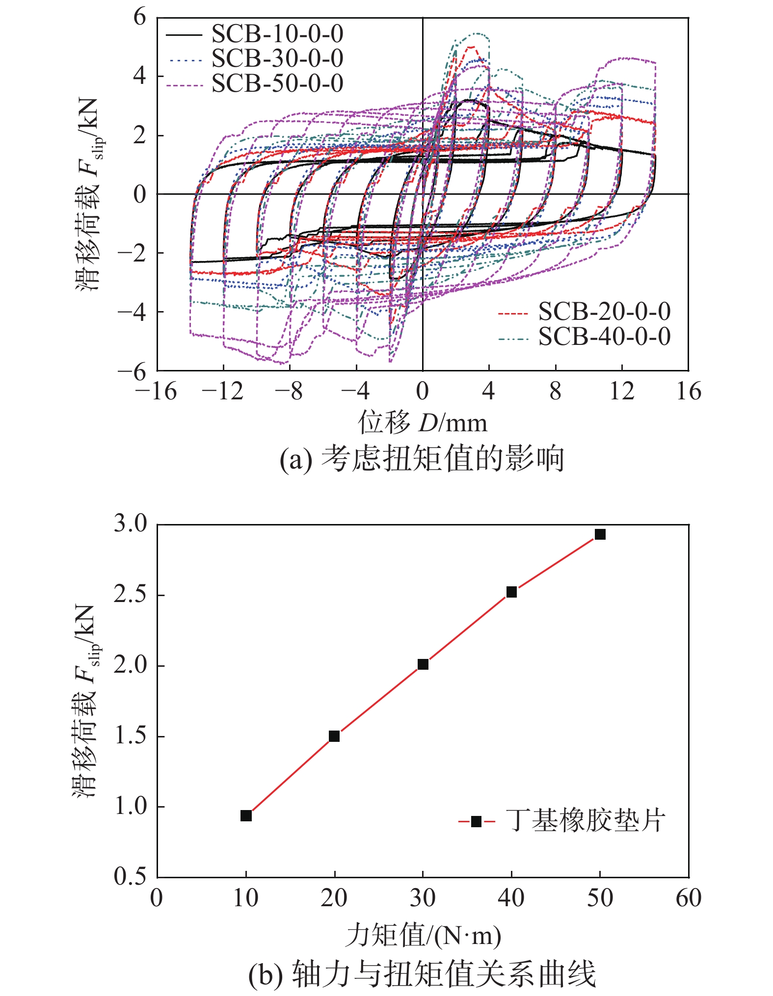 一种新型自复位SMA支撑的抗震性能试验研究