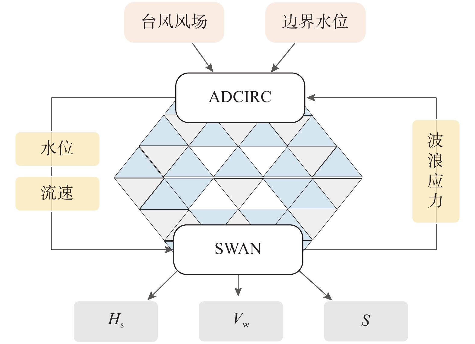 台风作用下风-浪-潮三维环境等值面模型