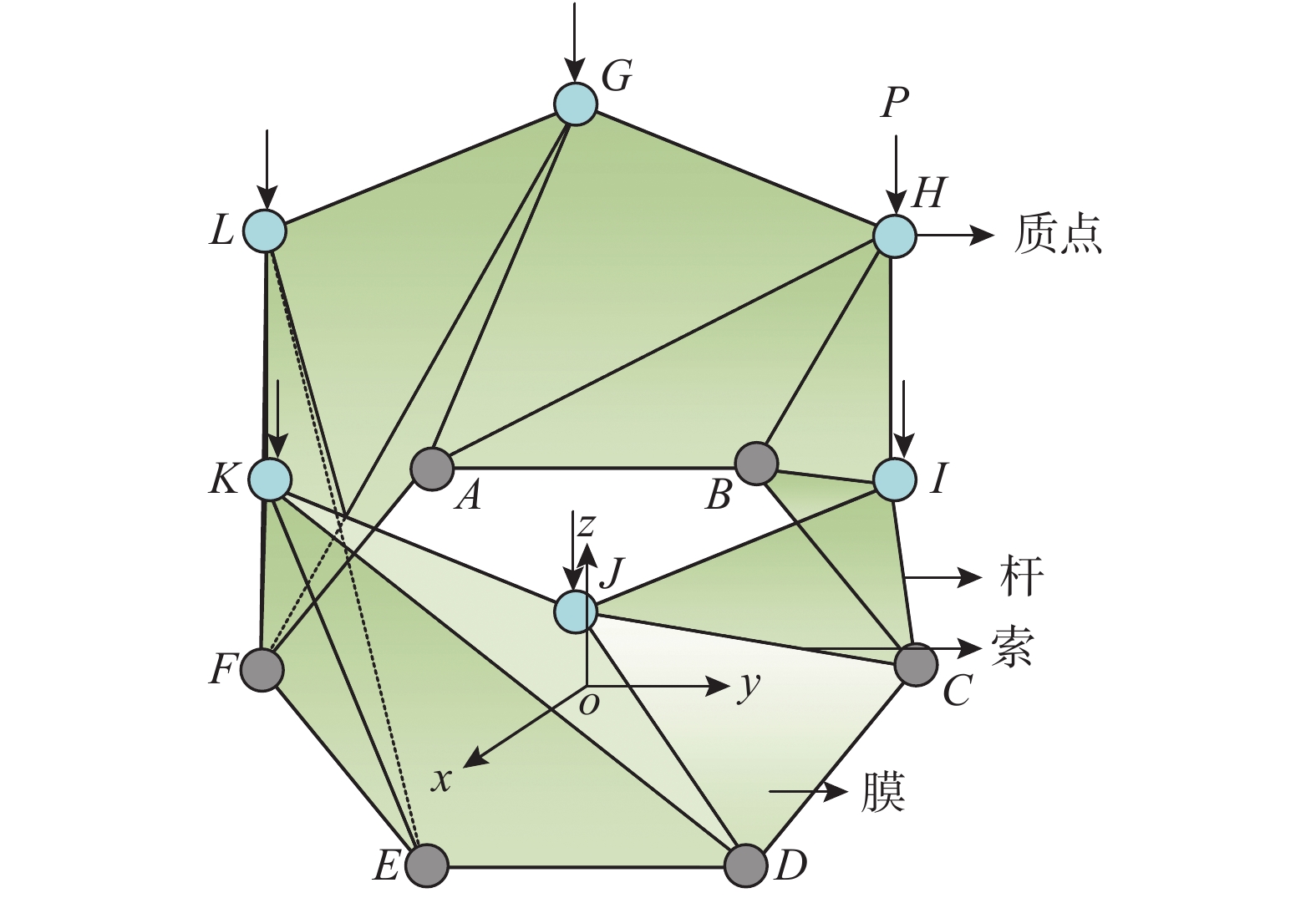 基于Kresling折纸构型的空间结构可控失稳模式研究