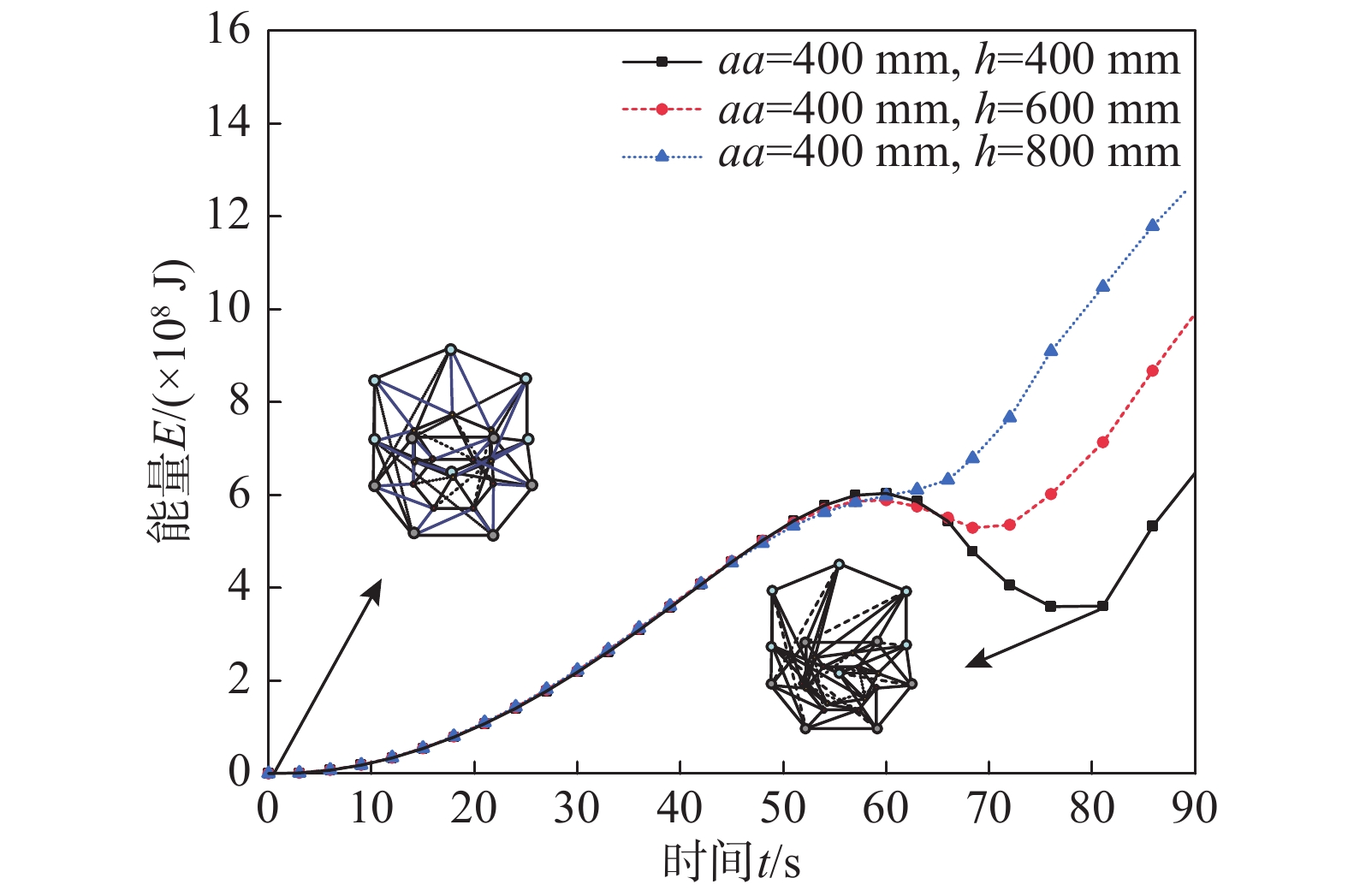 基于Kresling折纸构型的空间结构可控失稳模式研究