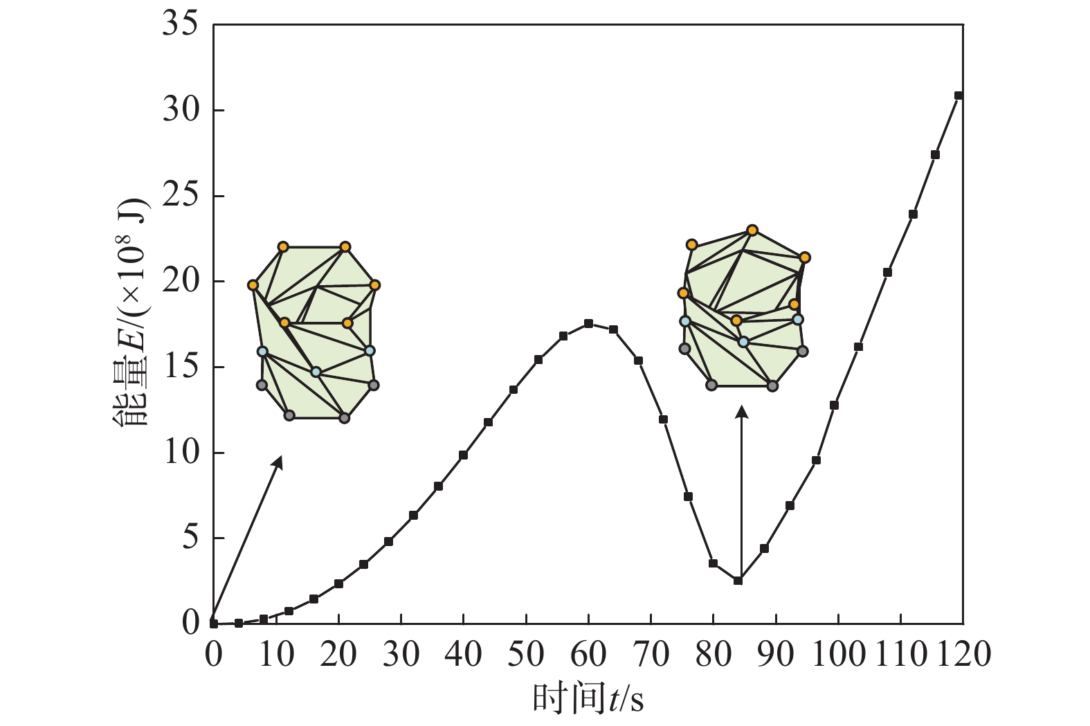 基于Kresling折纸构型的空间结构可控失稳模式研究