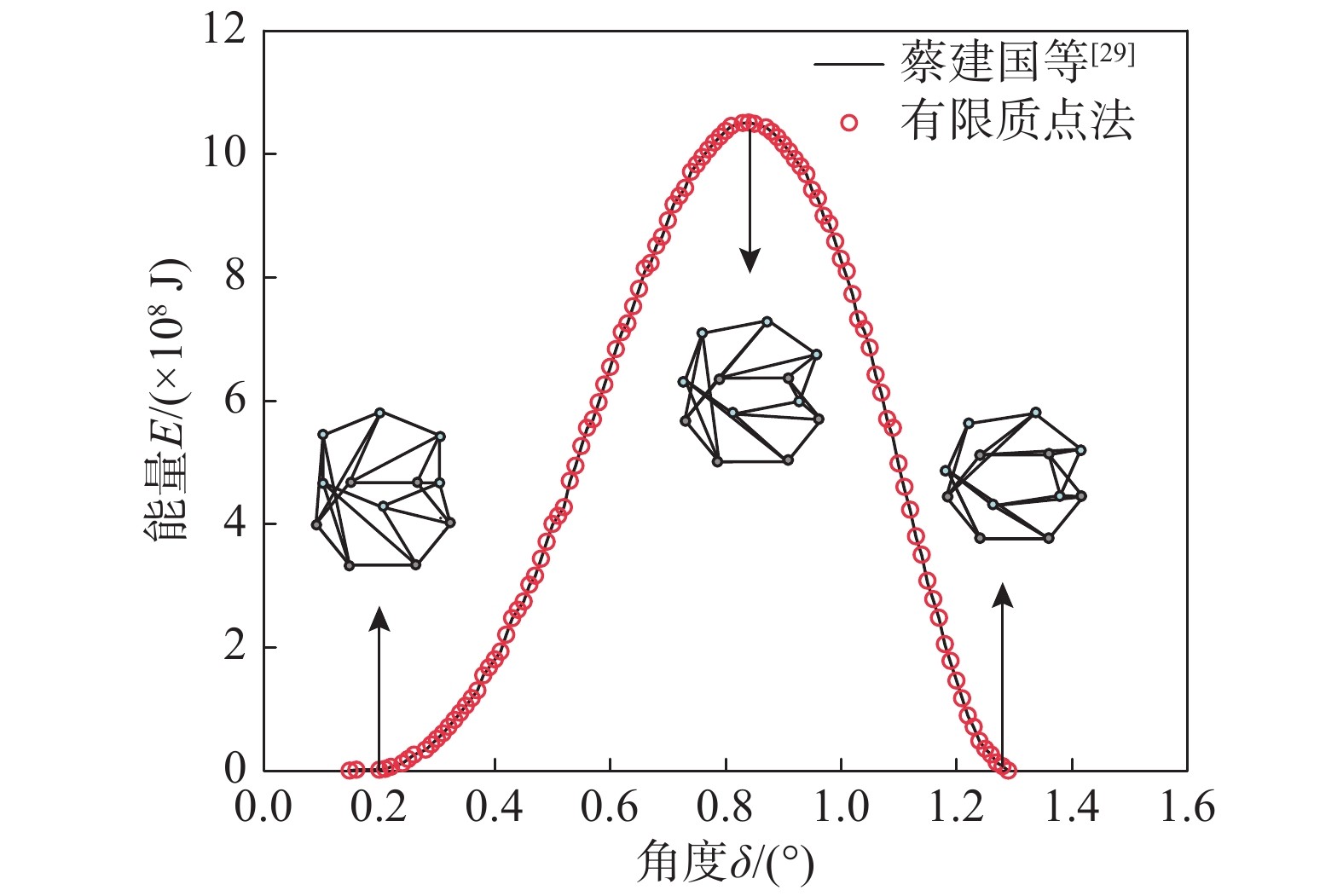 基于Kresling折纸构型的空间结构可控失稳模式研究