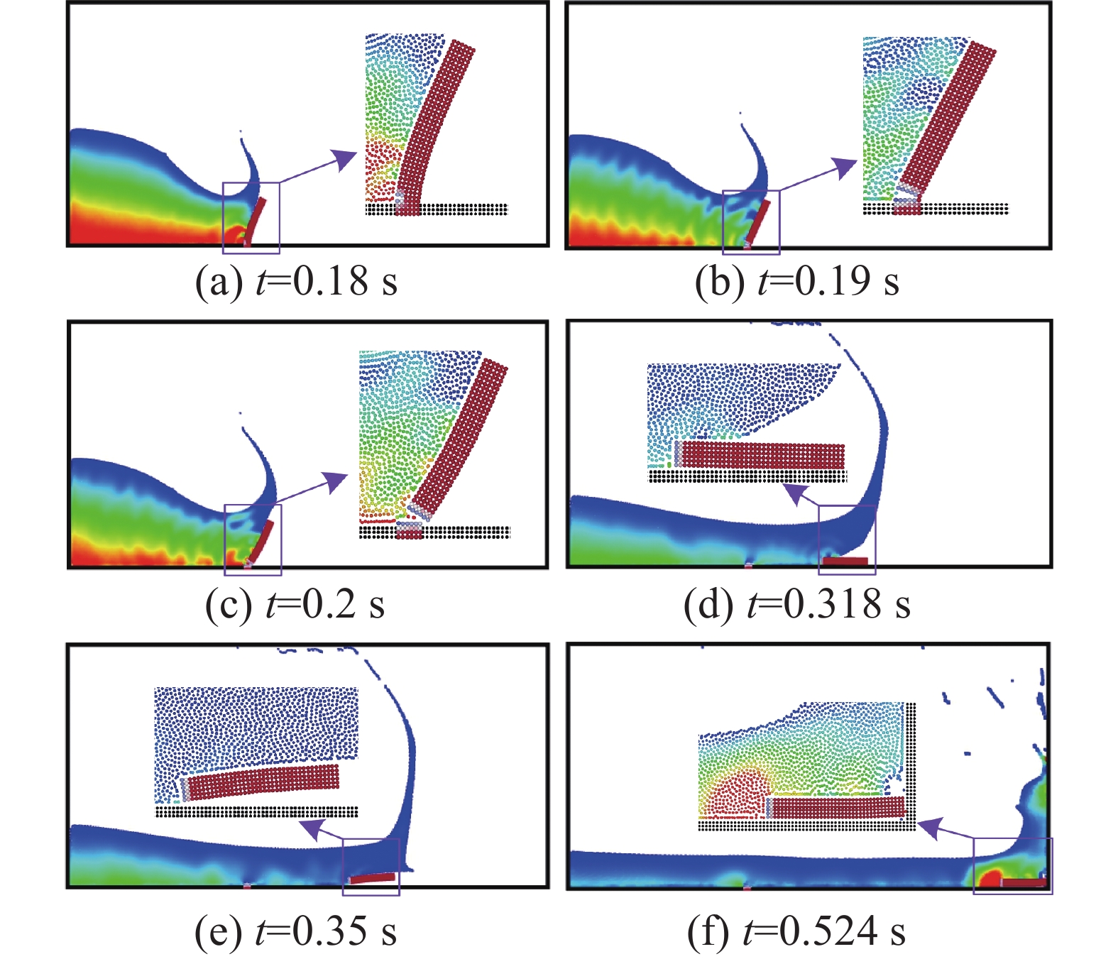 流固耦合问题的PD-SPH建模与分析