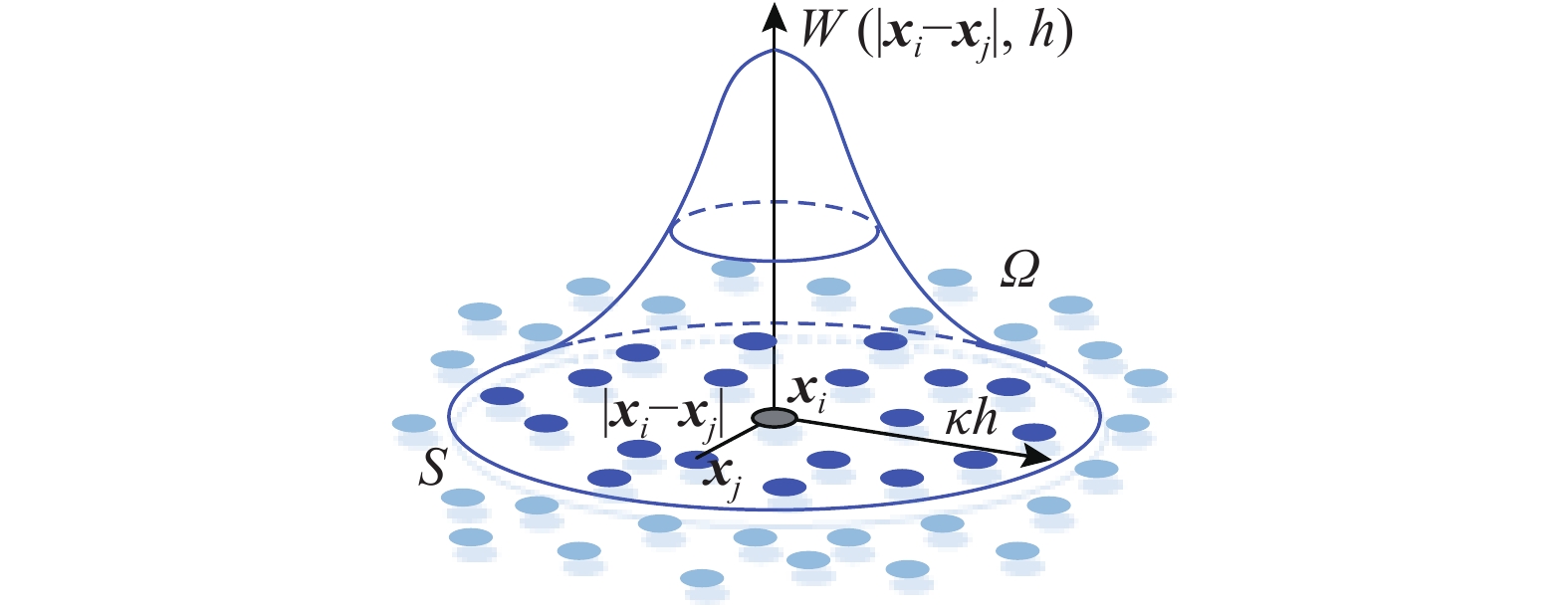 流固耦合问题的PD-SPH建模与分析