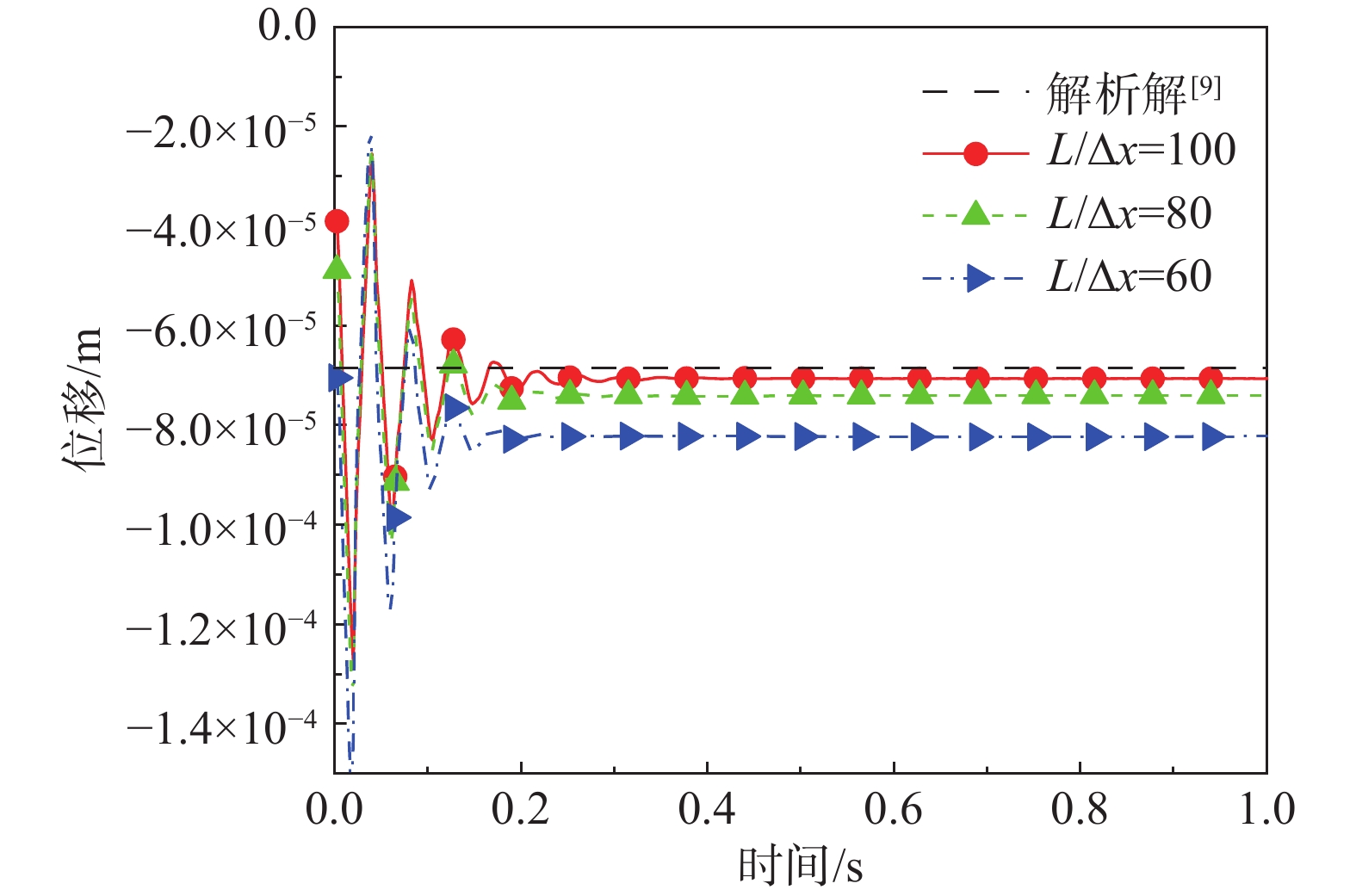 流固耦合问题的PD-SPH建模与分析