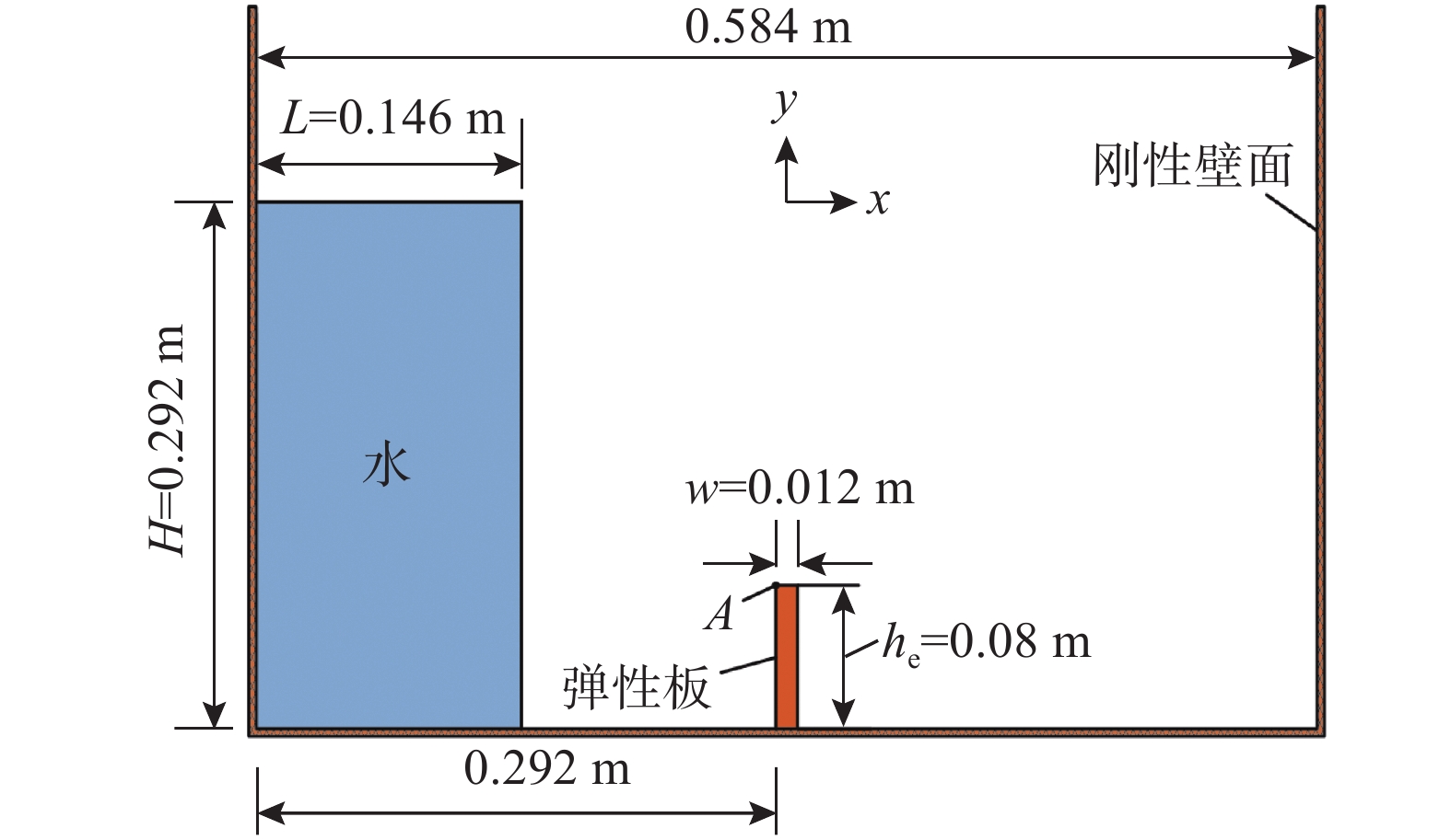 流固耦合问题的PD-SPH建模与分析