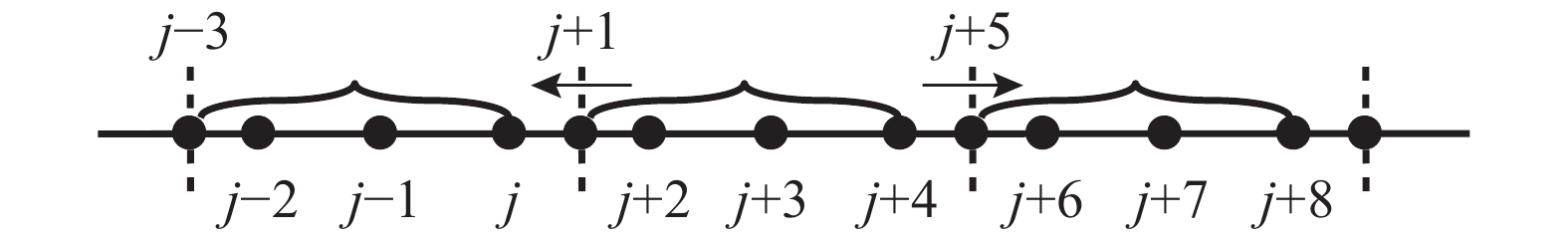 波动谱元模拟中透射边界稳定性分析