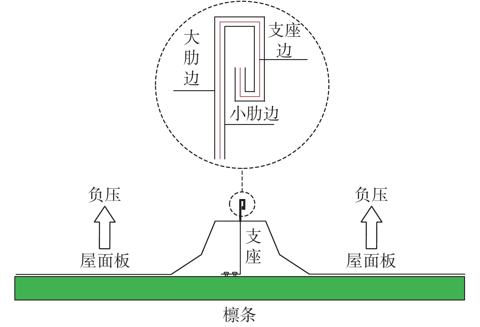 基于主动学习Kriging模型的直立锁缝屋面系统抗风揭可靠度分析
