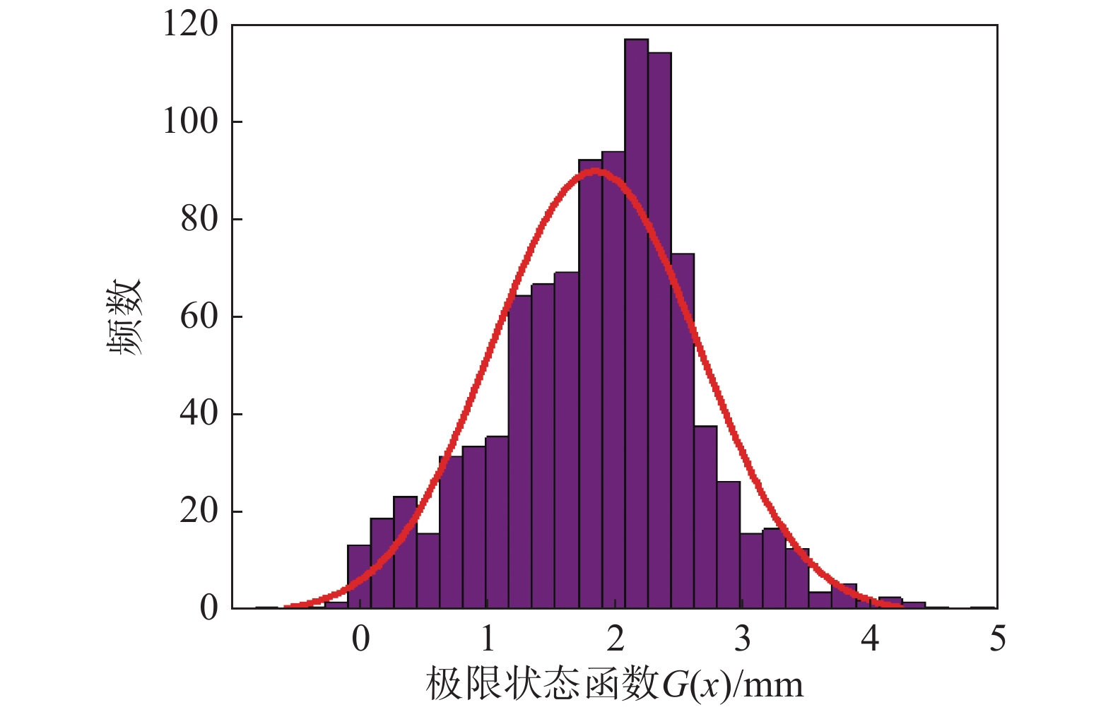 基于主动学习Kriging模型的直立锁缝屋面系统抗风揭可靠度分析