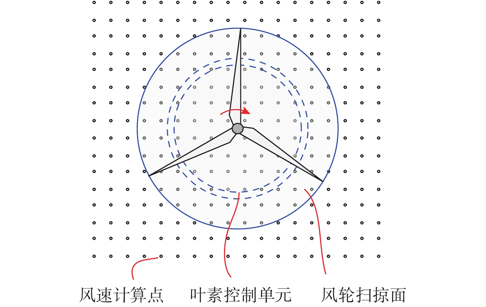 考虑RNA运行作用的近海风电结构动力响应分析