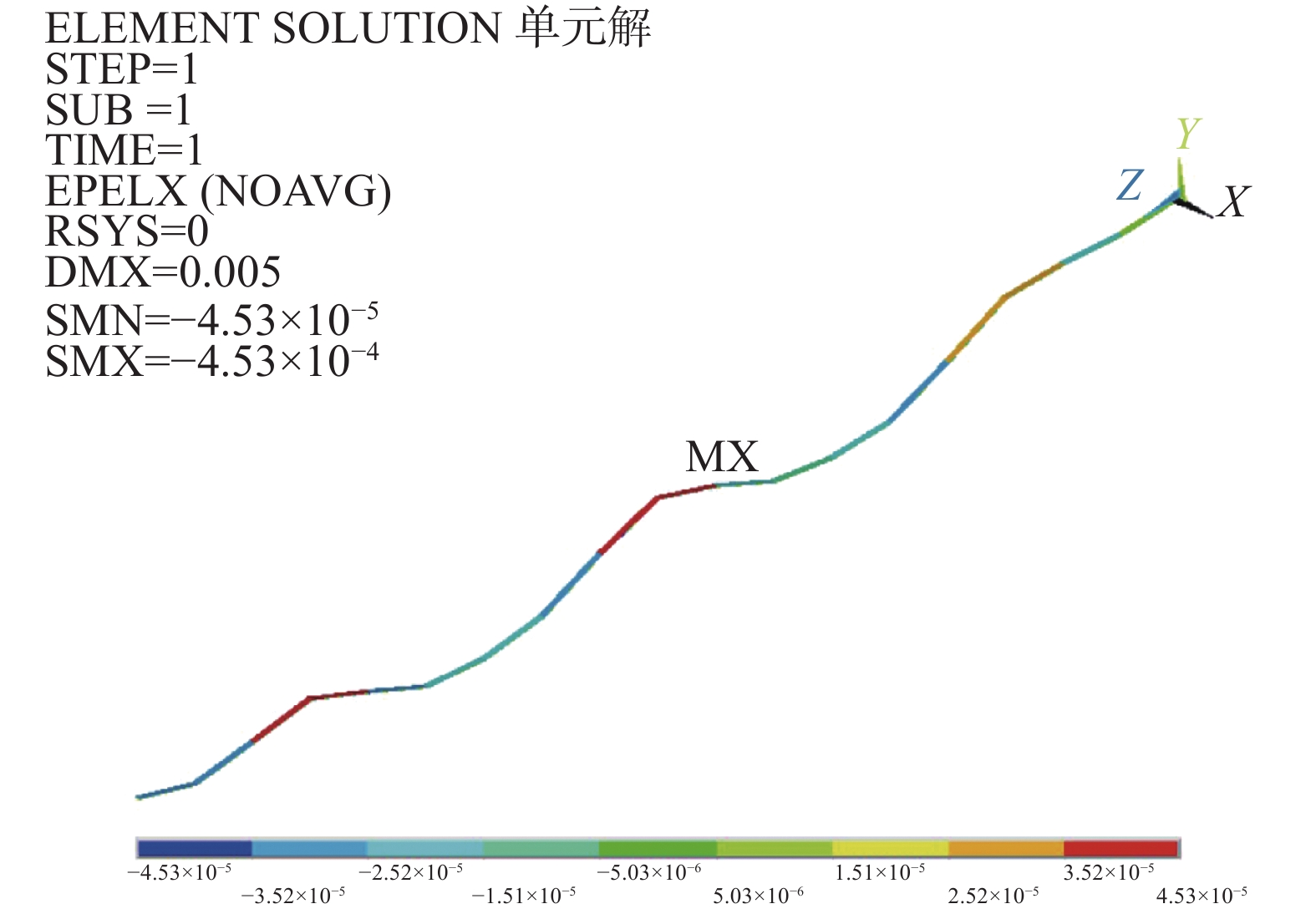 基于逆有限元法的形状还原传感阵列及桥梁挠度监测试验