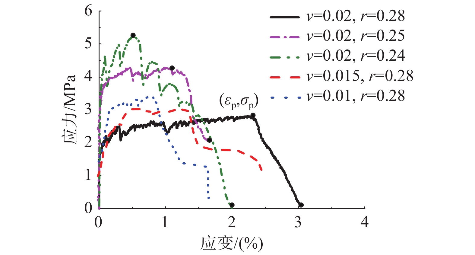 ECC单轴受拉损伤本构模型研究