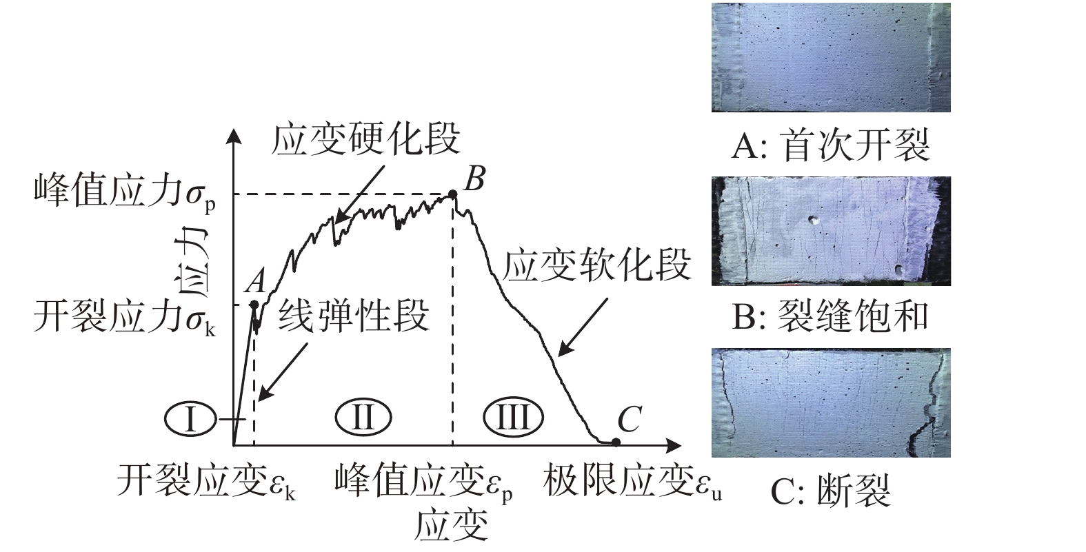 ECC单轴受拉损伤本构模型研究