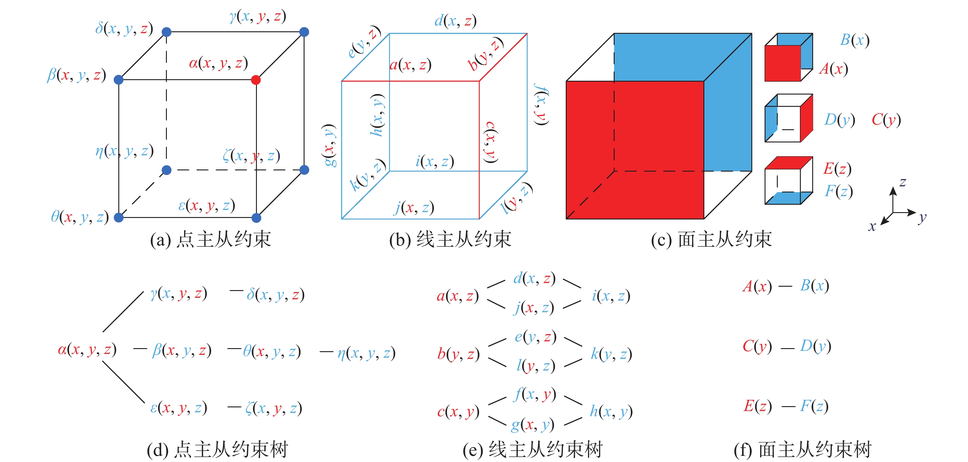 基于sipesc平台的声子晶体能带结构分析算法研究及软件实现