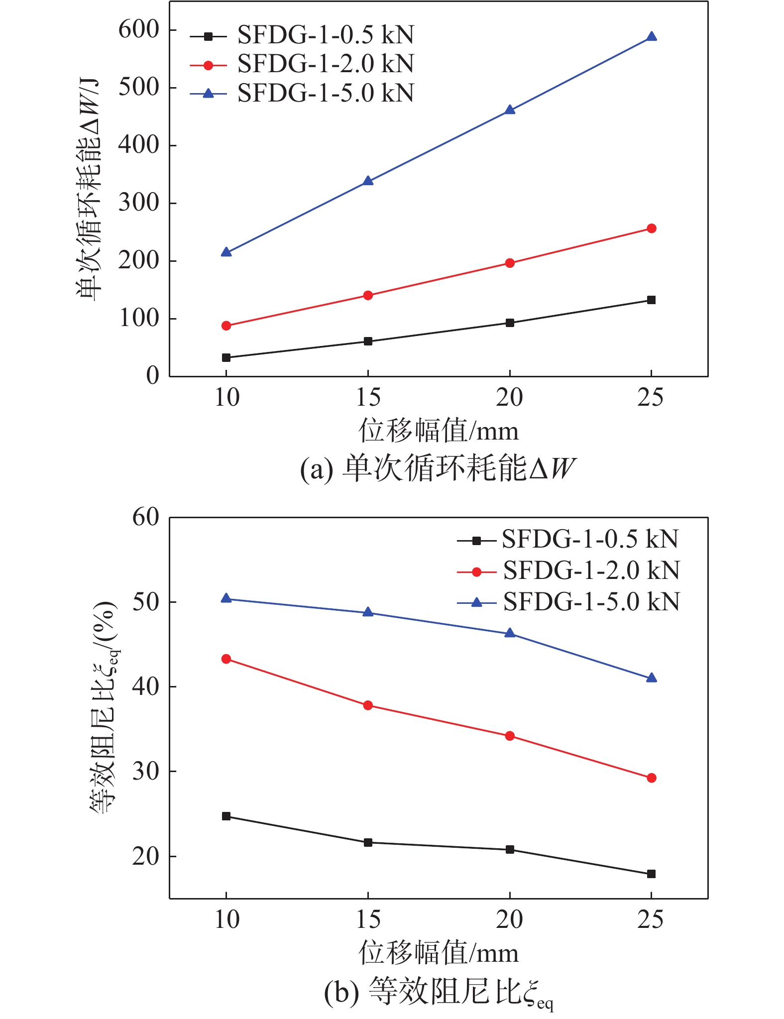 基于齿轮机构的SMA-摩擦阻尼器试验研究及数值模拟