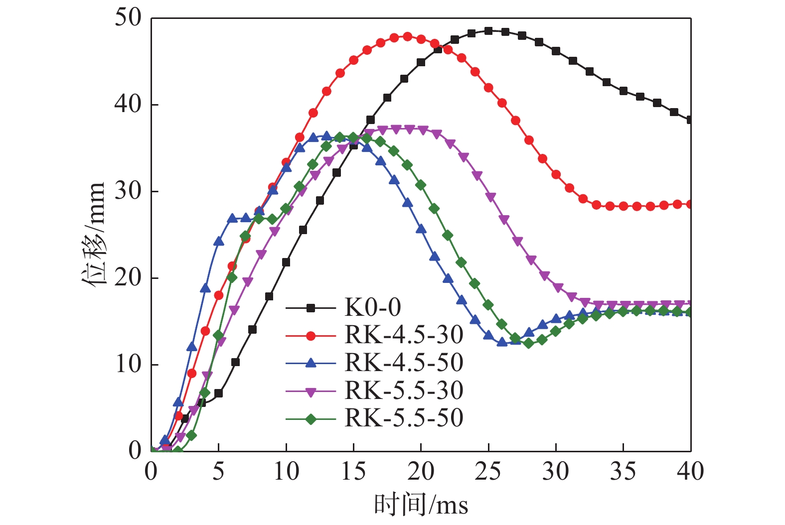 内置加劲环K型管节点抗冲击性能研究