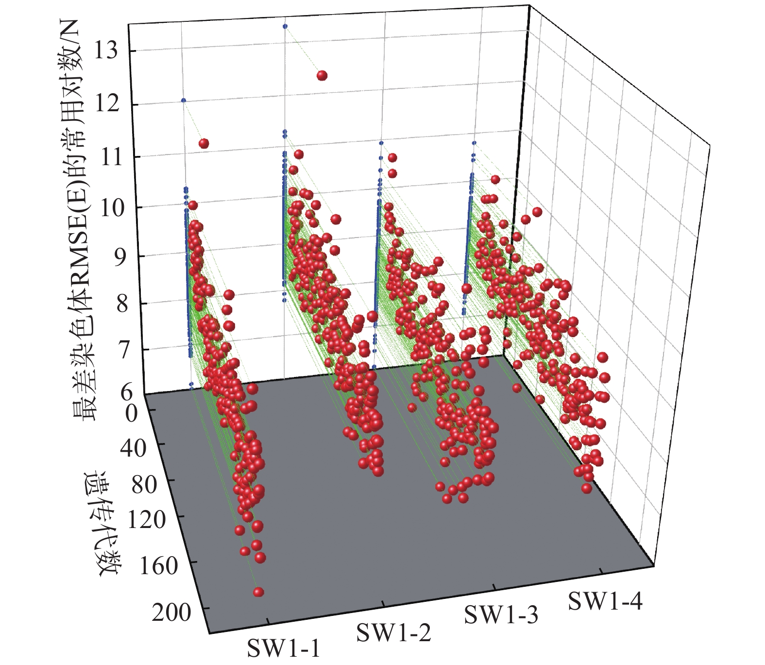 Bouc-Wen模型参数识别的非线性自适应遗传算法和试验验证