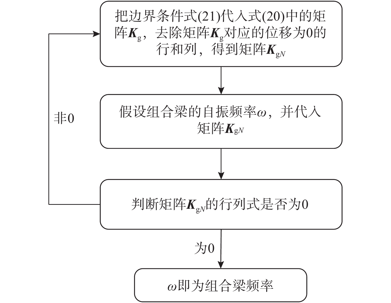基于Timoshenko梁理论的钢-混组合梁动力刚度矩阵法