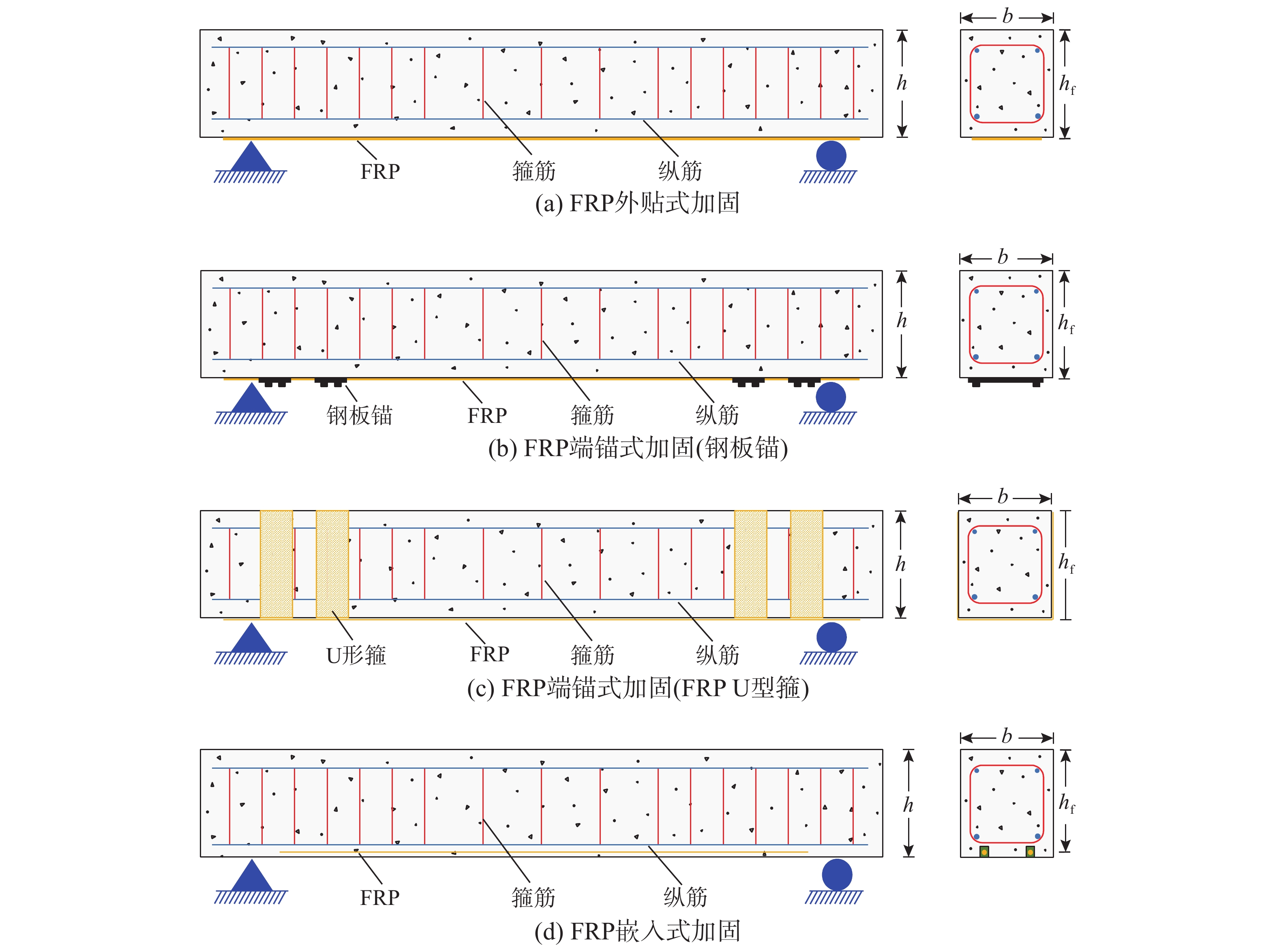 基于集成学习的FRP加固混凝土梁抗弯承载力预测研究
