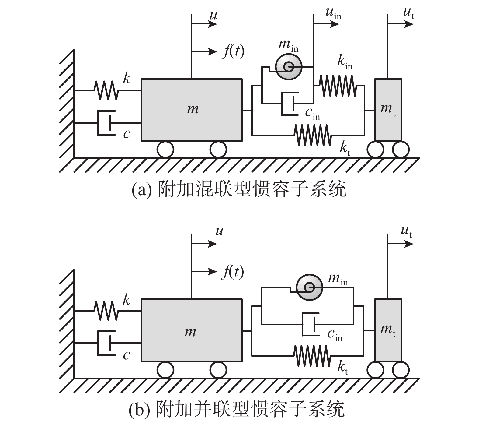 典型激励下调谐质量惯容系统TMIS的轻量化结构控制