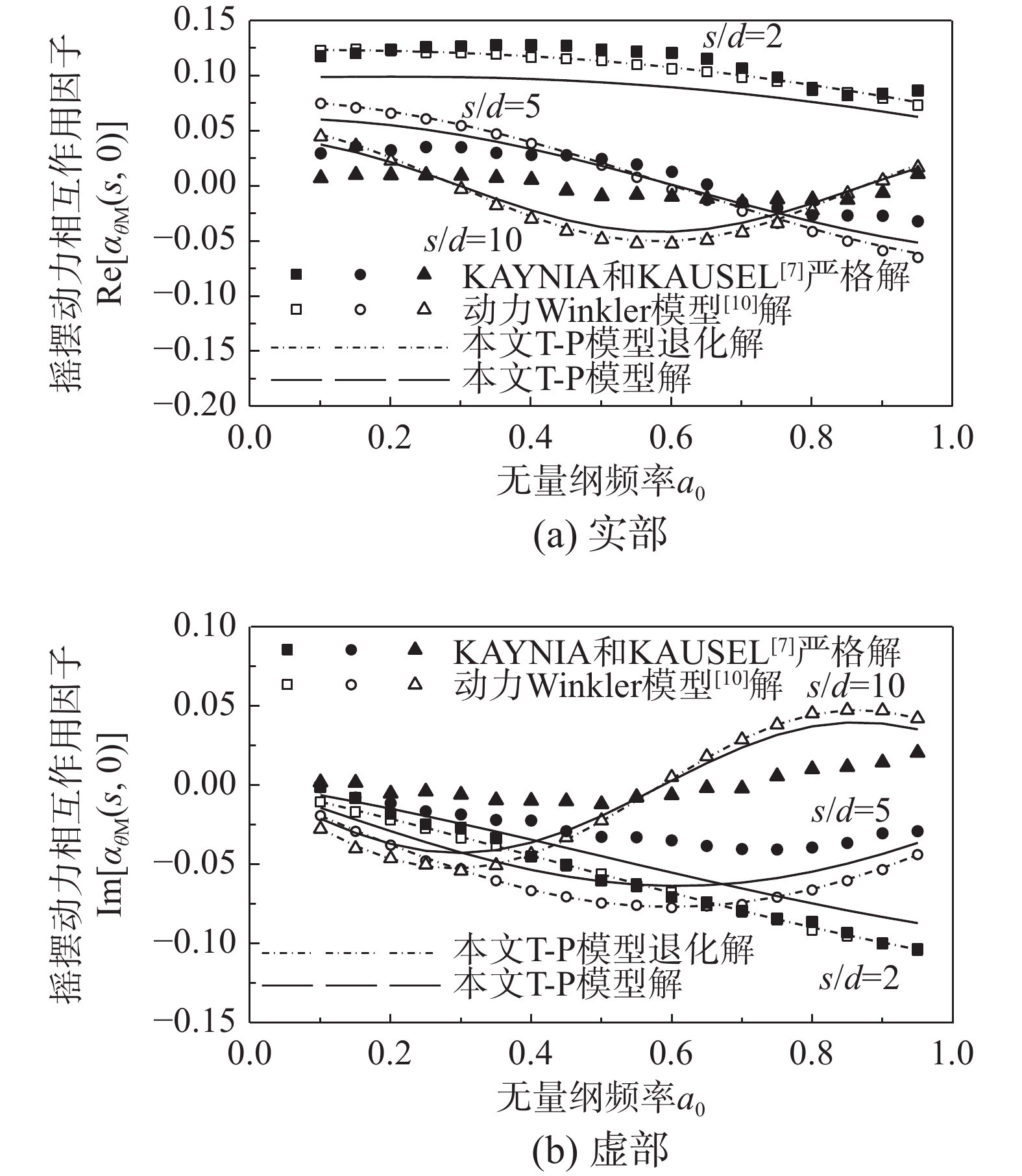 基于T-P模型的桩-桩水平振动相互作用研究