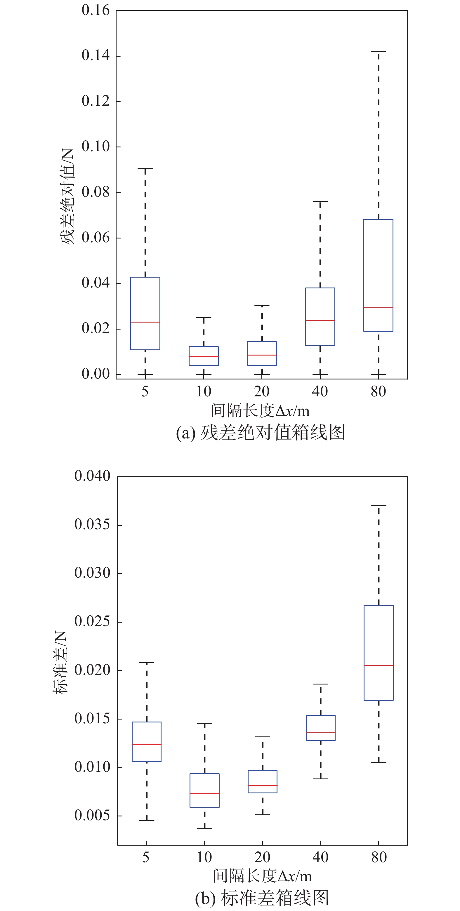 结构影响线识别：反问题可识别性分析与降维贝叶斯不确定性量化