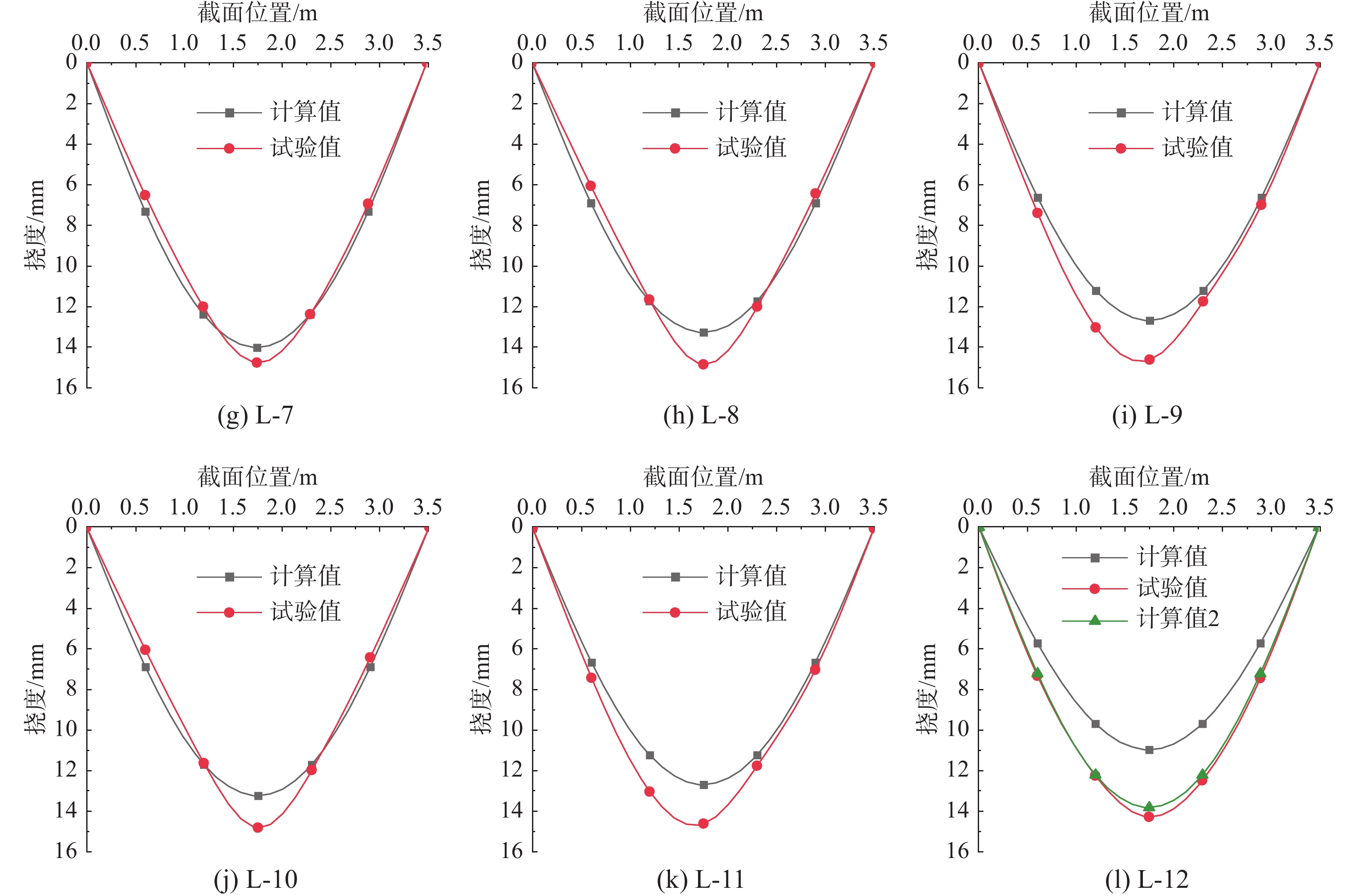 预应力钢-竹组合梁受弯挠度计算方法与试验研究