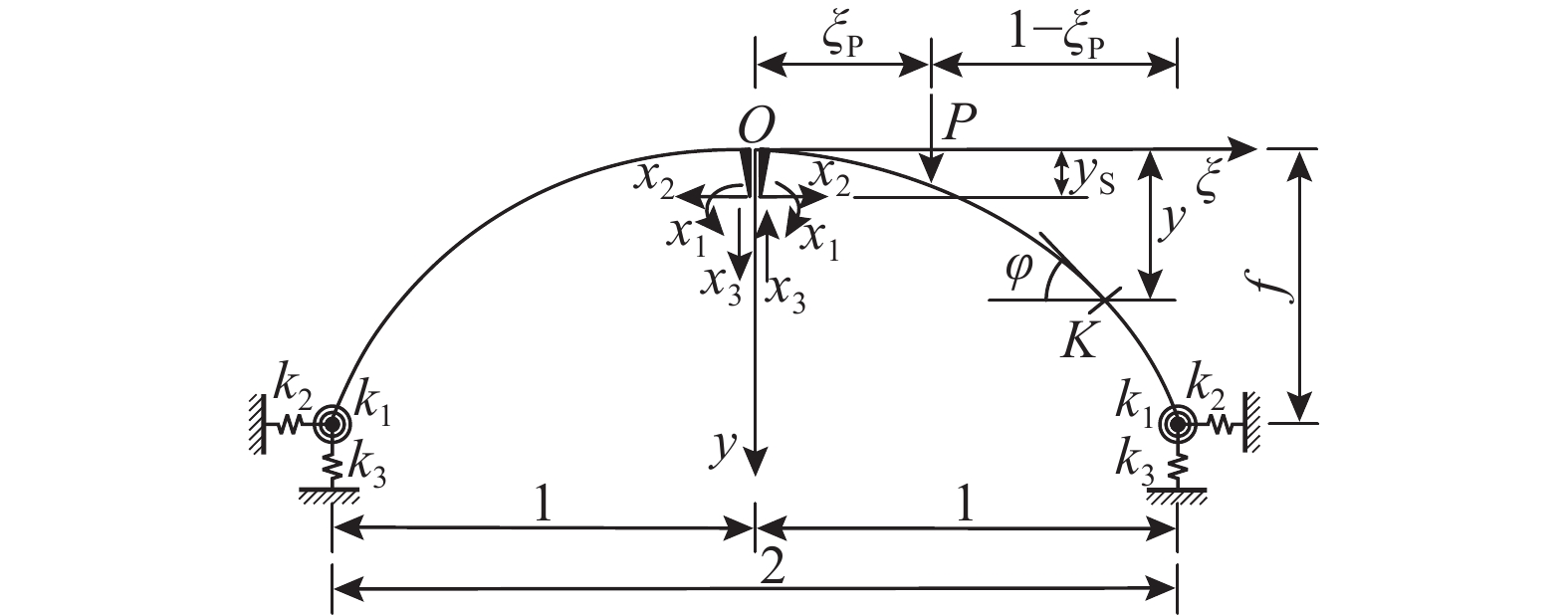 考虑弹性压缩的弹性支承抛物线拱内力解析解