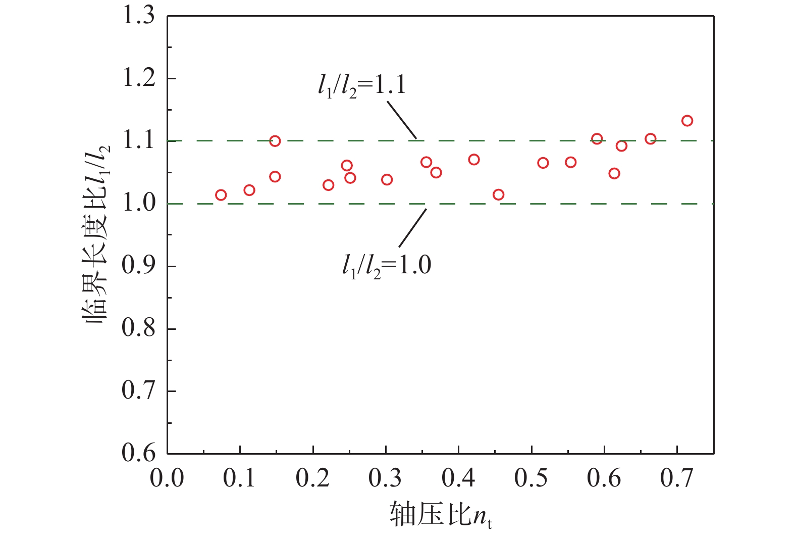 内置非贯通型钢STRC柱压弯承载力计算研究