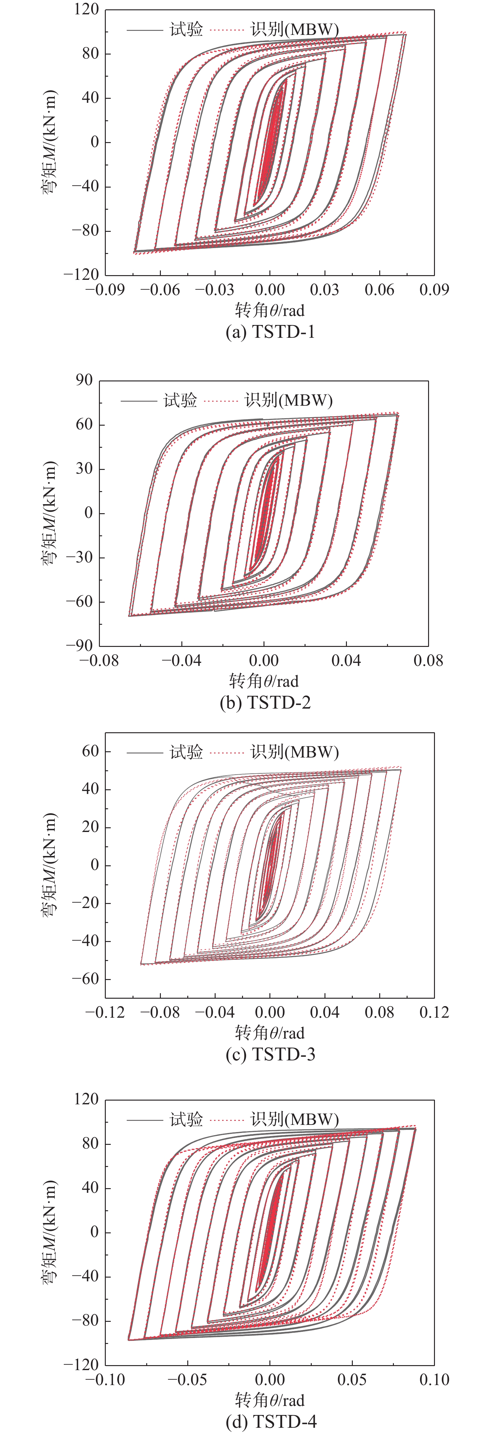 装配式减震节点转动型阻尼器抗震性能及恢复力模型研究