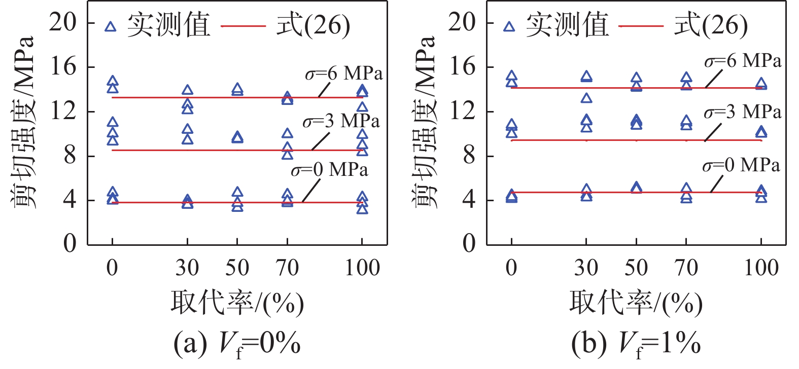 复合受剪钢纤维再生混凝土破坏机理及强度计算