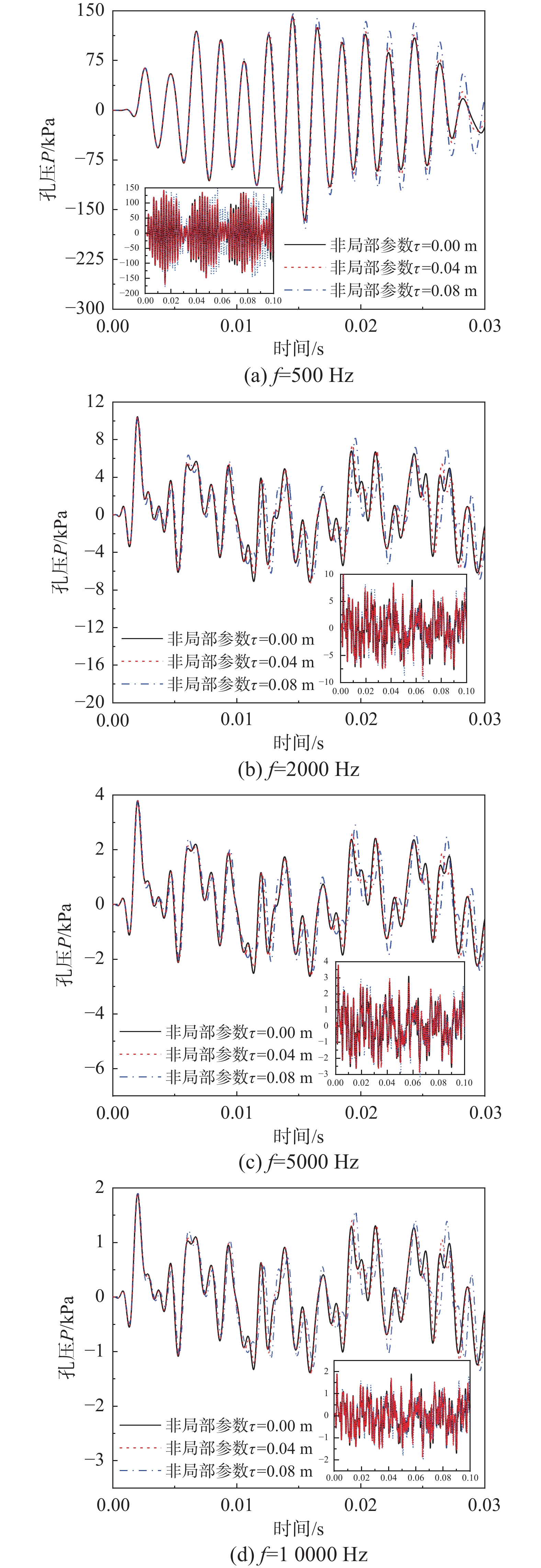 基于非局部Biot理论的循环荷载下饱和土地基动力特性研究